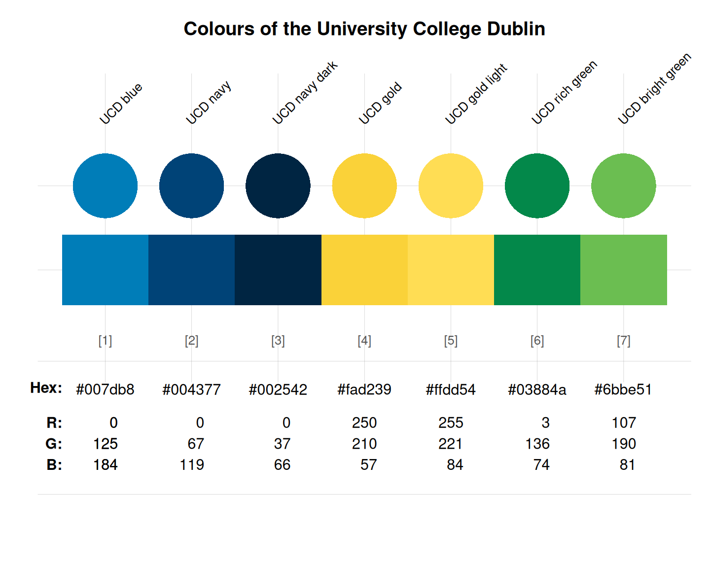 Colours of the University College Dublin, Ireland — ucd • unicol